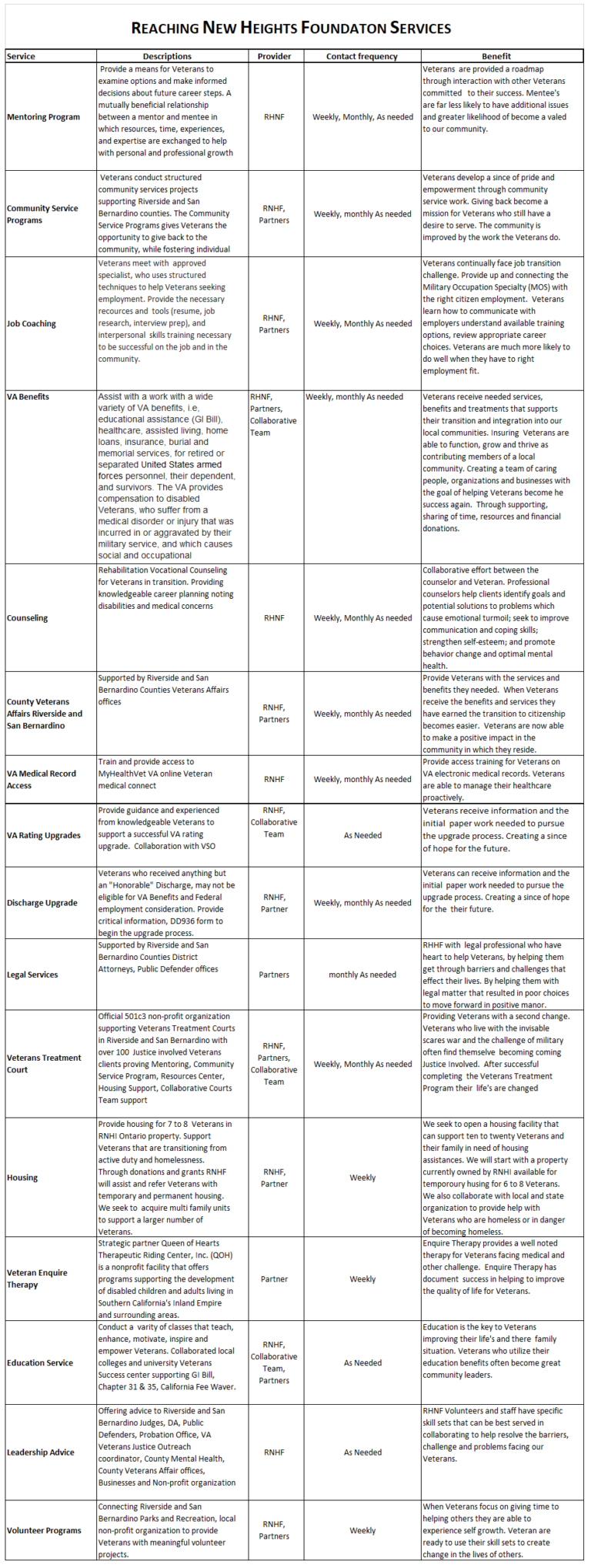 Support Services | Reaching New Heights Foundation Inc.